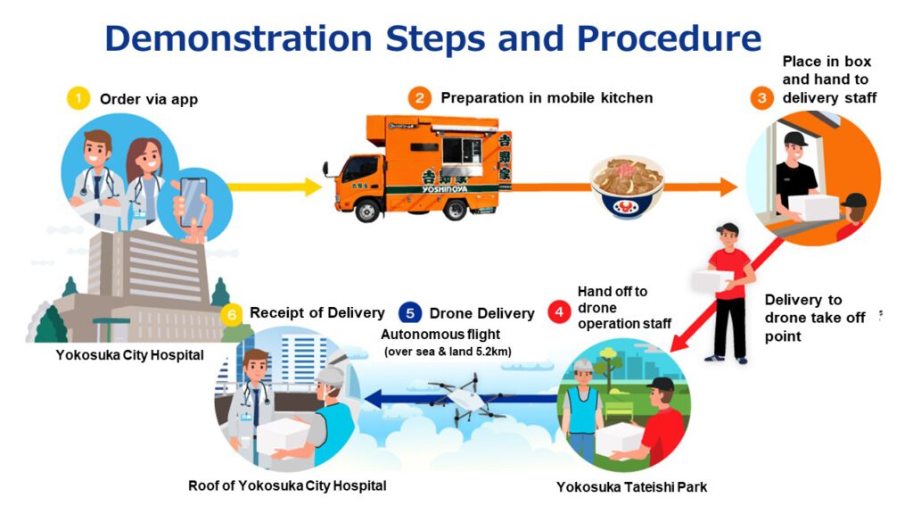 Japan’s first on-demand drone delivery service for hot lunches to ...
